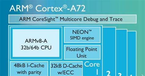 arm cortex a72 datasheet technical specifications and features