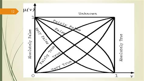 Linguistic Hedges In Fuzzy Logic Pdf