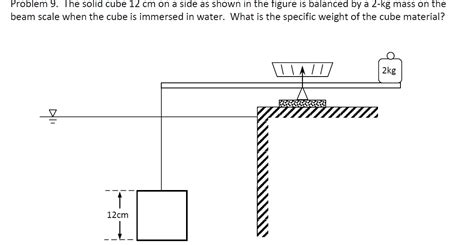 Solved Problem The Solid Cube Cm On A Side As Shown In Chegg Com