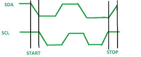 Decoding I2c Mastering The Communication Protocol Redfox Security