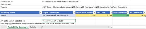 The Net Portability Analyzer Net Microsoft Learn