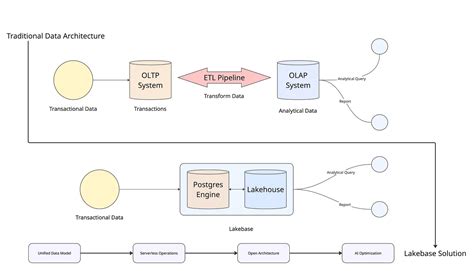 Getting Started With Streamlit And Custom Streamlit Components By Santosh Shinde Level Up Coding