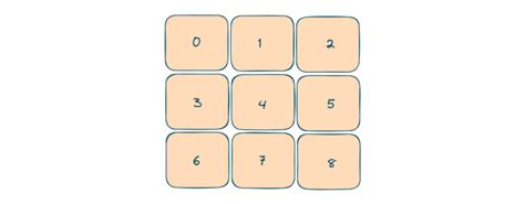 Check If A Sudoku Is Valid Or Not C Java Python
