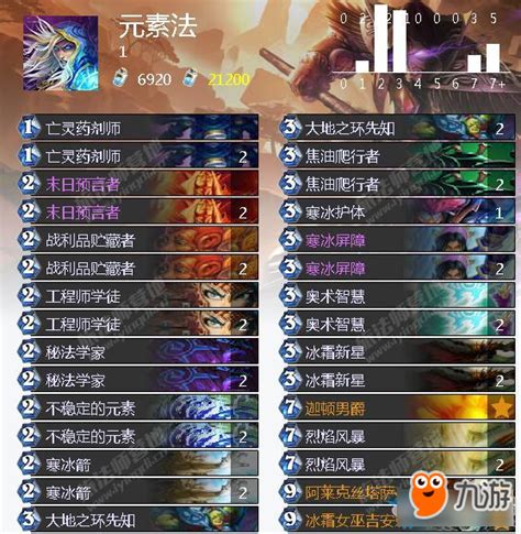 《炉石传说》冒险第三区巫妖王各职业卡组推荐九游手机游戏