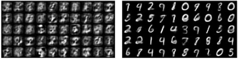 Samples From A Deep Generative Model Using Different Priors Over The
