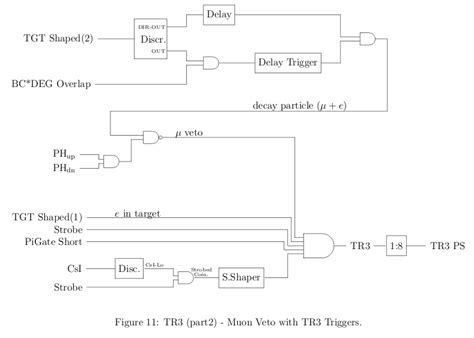 Revised Pen Trigger Scheme 2010