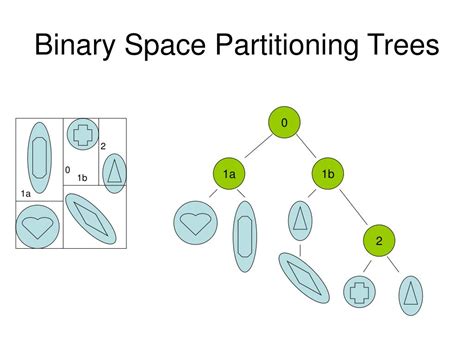 ppt spatial data structures powerpoint presentation free download
