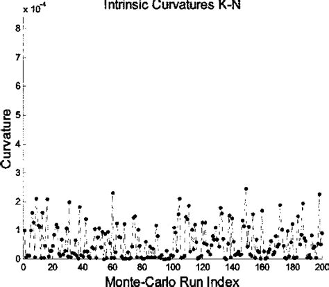 Figure 1 From Differential Geometry Measures Of Nonlinearity For Ground Moving Target Indicator
