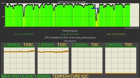 REVIEW: X96 MAX con SoC Amlogic S905X2 y 4GB de memoria RAM