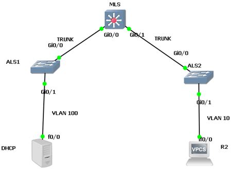 having trouble with dhcp snooping beside relay agent ip helper address