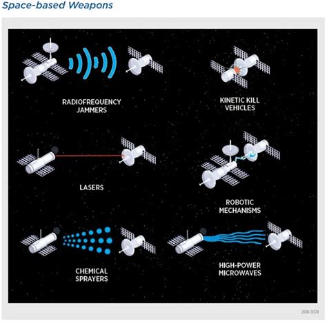 Space Based Missile Interceptors For Golden Dome Being Tested By Northrop