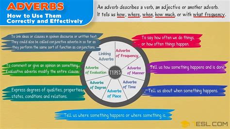 Adverbs Of Time 6 Most Common Types Of Adverbs