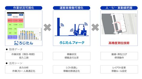Nx Dx