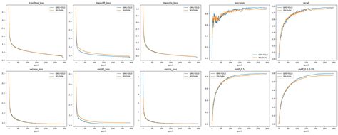 Gms Yolo An Algorithm For Multi Scale Object Detection In Complex