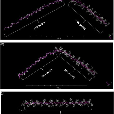 Material Studio Simulation For Samples A P1 B P2 And C P3