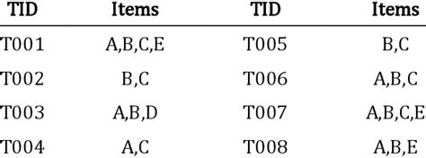 Sample Transactions Database Download Table