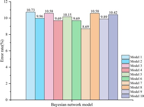 Urban Flood Risk Differentiation Under Land Use Scenario Simulation Pmc