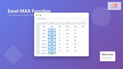 Excel Unique Function Extract Unique Values With Advanced Formulas