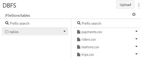 GitHub Abdelrahman Coder Building An Azure Data Lake For Bike Share Data Analytics