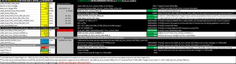 tms320f28069f [instaspin] problem to reach the target speed c2000