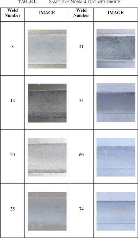table ii from flash defect detection system of friction stir welding