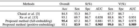 Table Vii From Inter Patient Ecg Classification With Symbolic