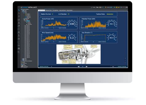 Power Generation Fleet Monitoring Dimension Software Transformer