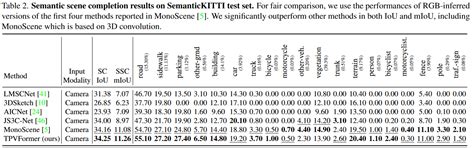 Tri Perspective View For Vision Based 3d Semantic Occupancy Prediction