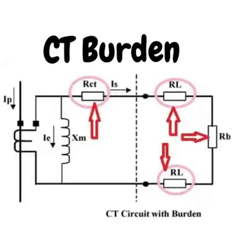 Understanding The Burden Of A Current Transformer What You Need To