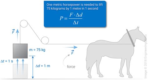 Dynamometer Types Working Principle And Power Measurement Basics