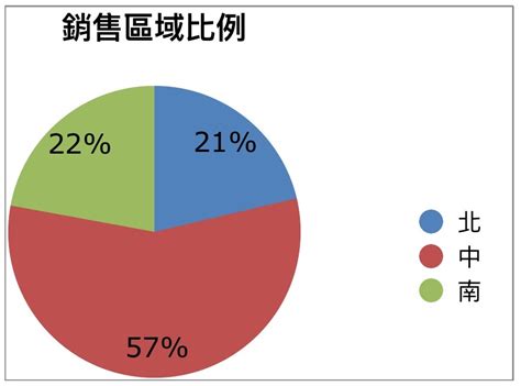 1215卜蜂 台灣最大的食品和飼料行銷公司 財報狗洞見股票討論區與分析