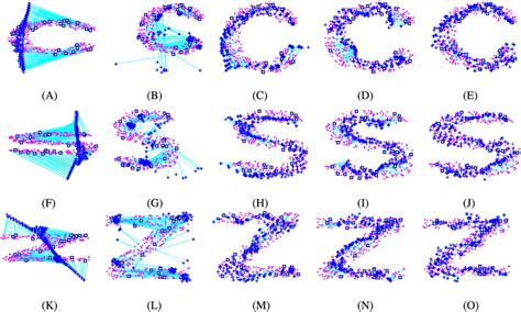Estimation Results Of Five Algorithms With Different Irregular Topology