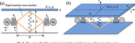 Figure 2 From Flexural Wave Suppression By An Acoustic Metamaterial Plate Semantic Scholar