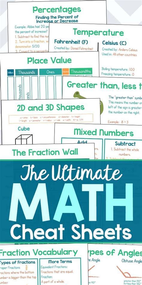 Math Cheat Sheet 4th Grade