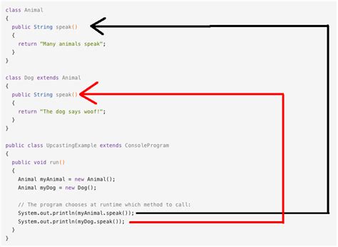 Polymorphism In Java For Ap Computer Science