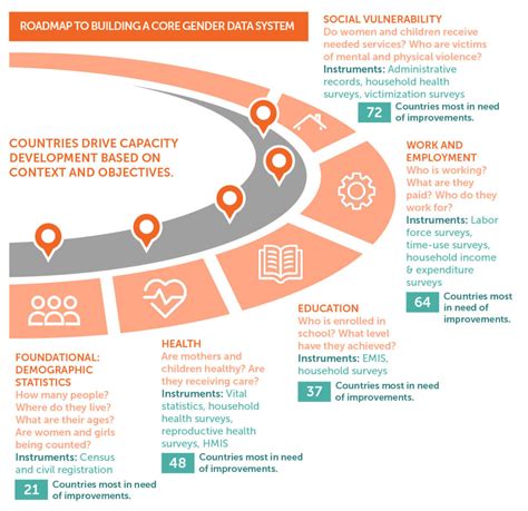 State Of Gender Data Financing 2021 Open Data Watch