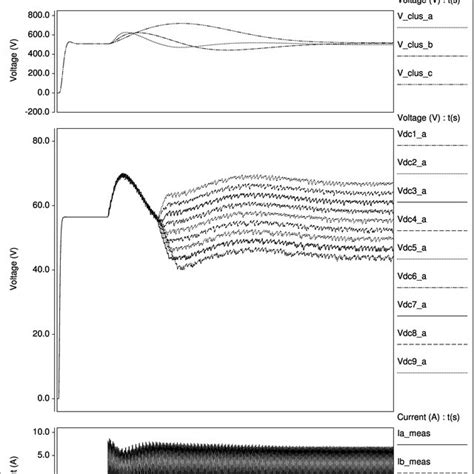 Simulation Waveforms Top Plot Average Number Of Switching Transitions
