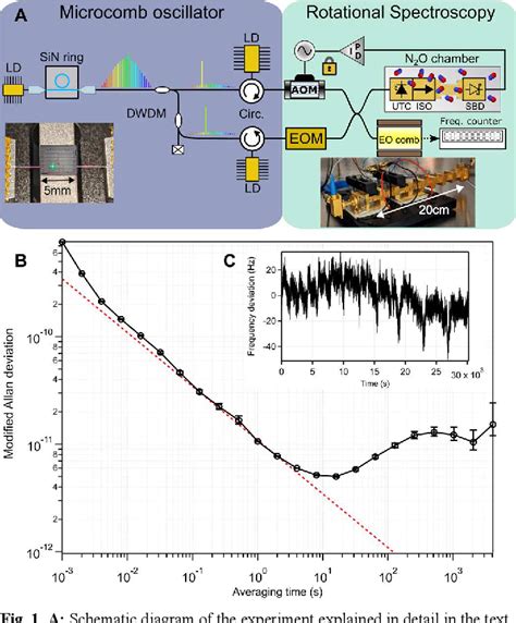 Figure 1 From Photonic Terahertz Source Frequency Stabilized To The