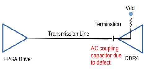 Simulation Setup For An AC Coupling Defect In A DDR Data Channel The Download Scientific