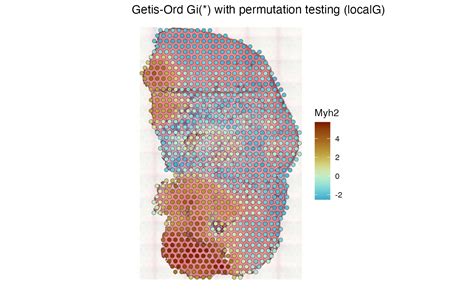 Spatial Visium Exploratory Data Analysis • Voyager