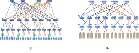 Figure 1 From Performance Aware Energy Saving For Data Center Networks Semantic Scholar