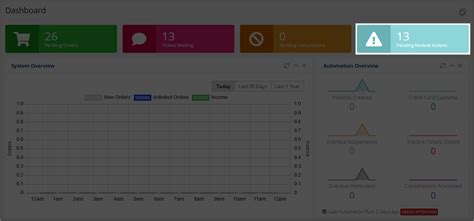 Feature Spotlight Module Queue Whmcs Blog