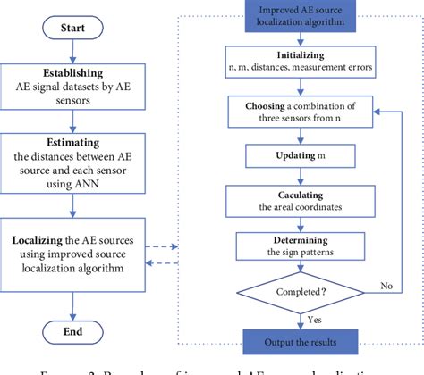 Figure 2 From A Defect Localization Approach Based On Improved Areal