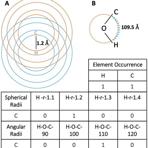 Figure S 3 Comparison Of Spherical Radii Functional Segment For H H
