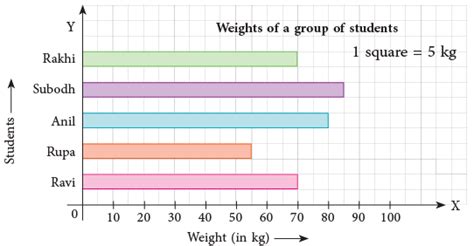 Data Handling Class 4 Notes Maths Free Pdf