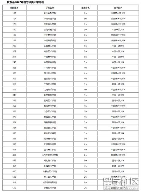2023年全国艺术类大学及专业排行榜校友会版