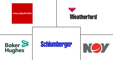 시추 폐기물 관리 시장 규모 성장 및 점유율