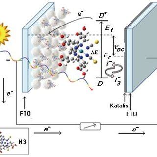 DSSC Operation Scheme Download Scientific Diagram