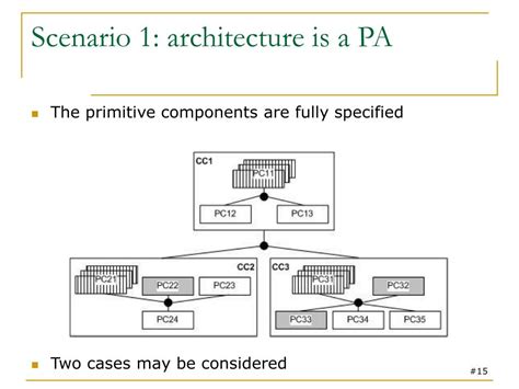 Ppt Quality Driven Conformance Checking In Product Line Architectures Powerpoint Presentation