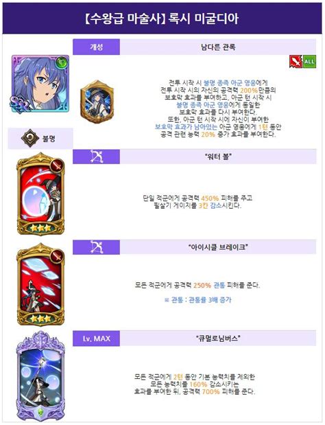 4월 27일 목 신규 영웅 안내 이세계 전생자 루데우스 그레이랫 붉은 광견 에리스 보레아스 그레이랫 수왕급